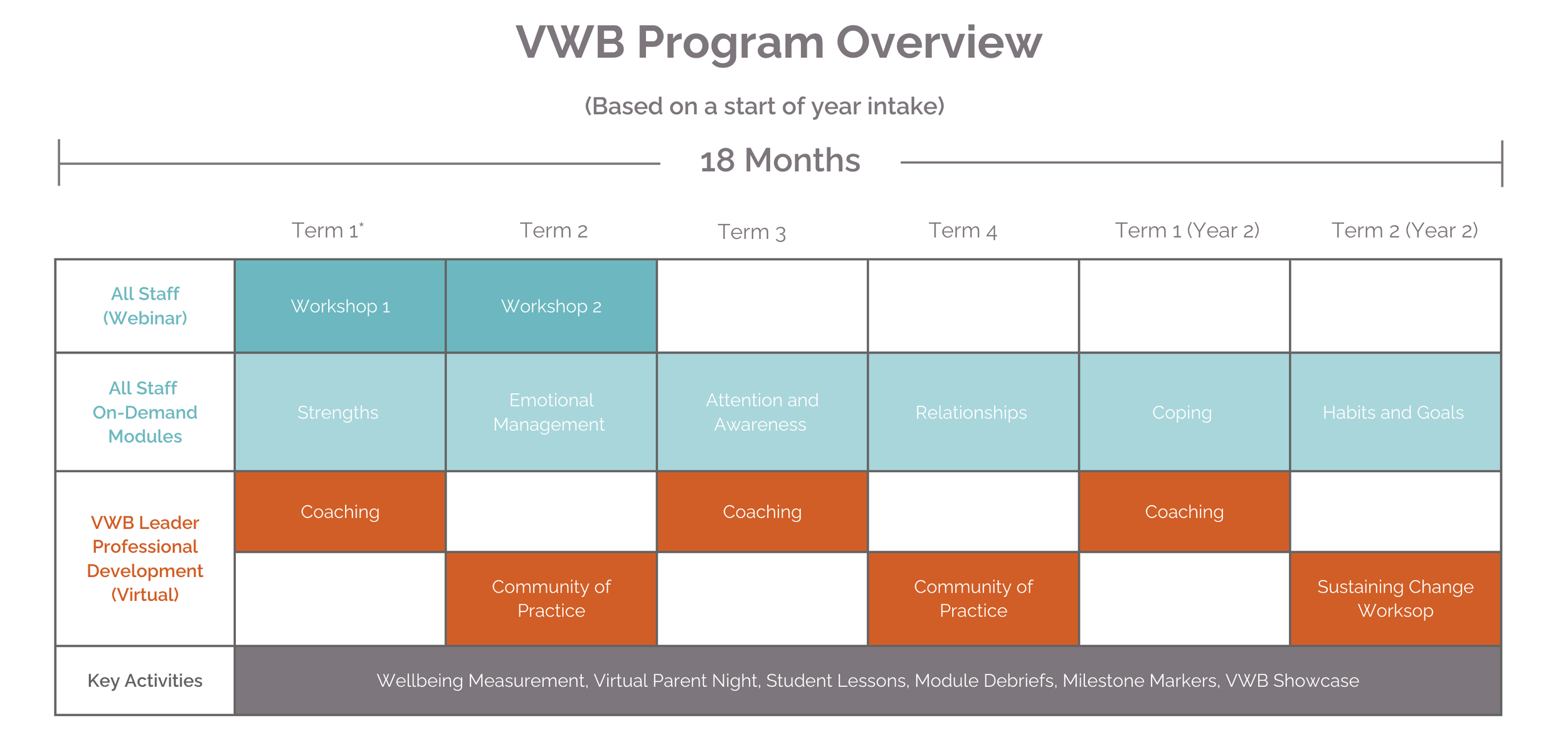 Lea's Research Thank you! Page (with VWB Program) — Lea Waters AM, PhD